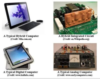 Classification Of Computers - By Generation, Type, Size And Degree ...