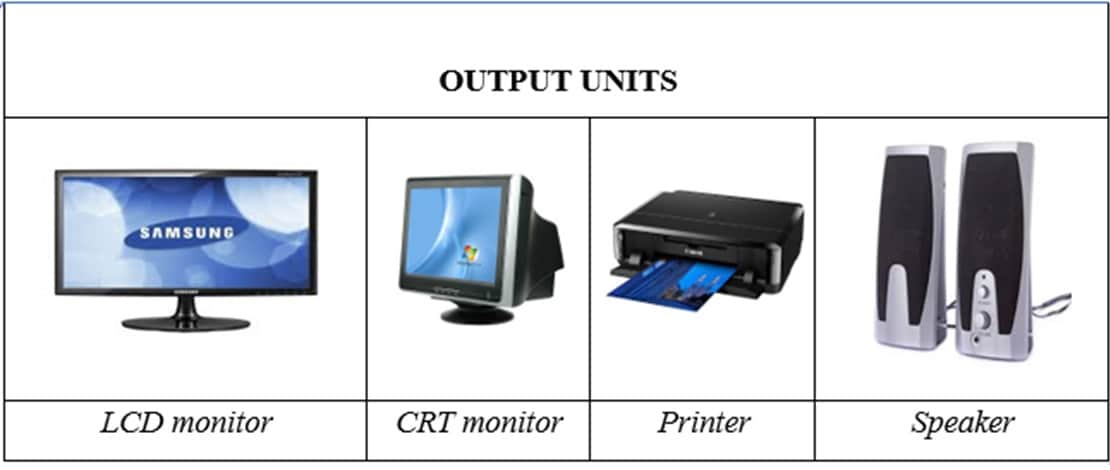 Classification Of Computers - By Generation, Type, Size And Degree ...