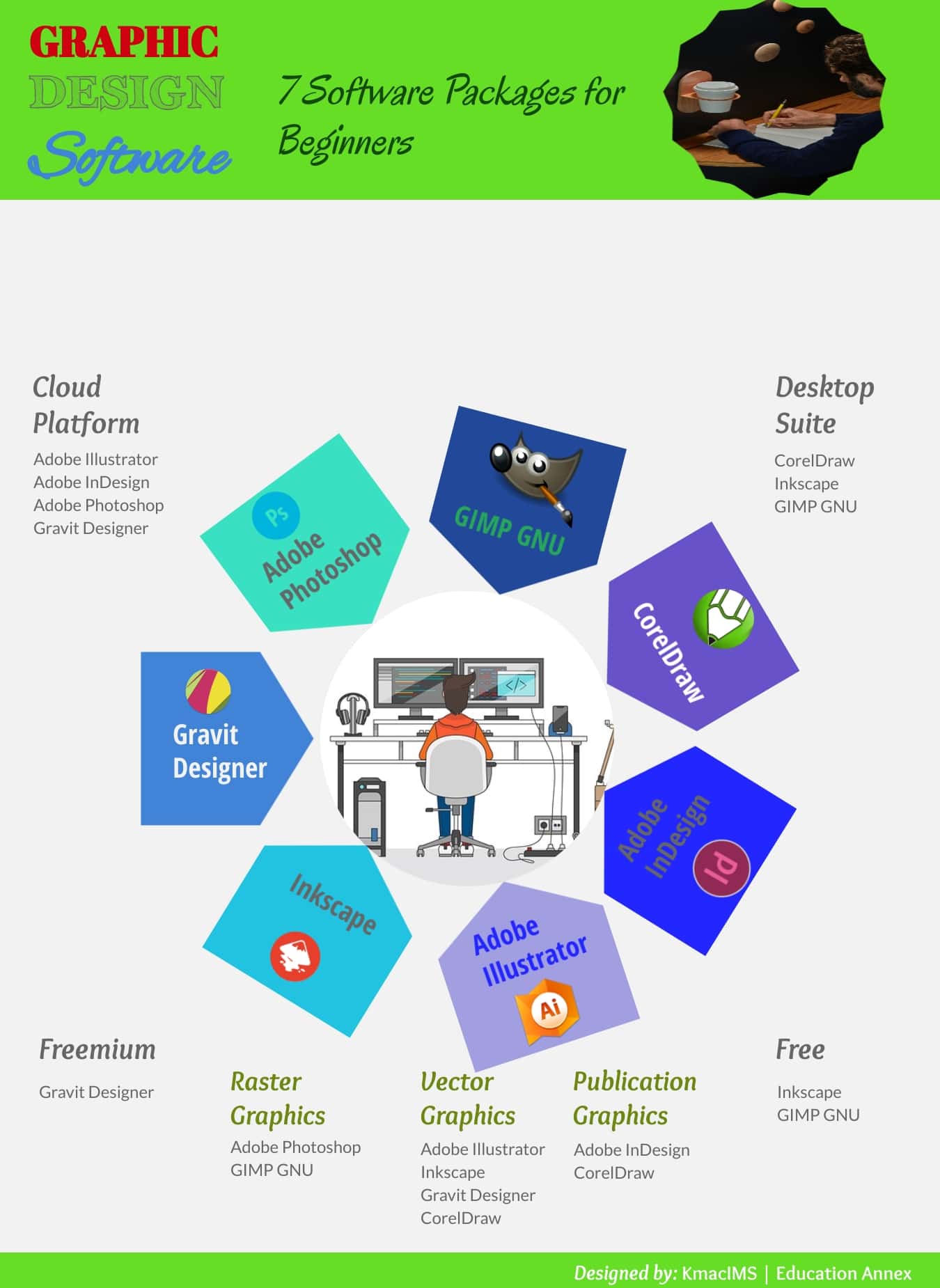 What Is Graphics Design In 2020: An Effective Guide