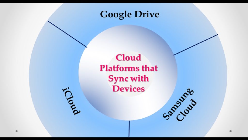 3 Free Cloud Storage Platforms That Syncs With Your Devices - Kmacims ...