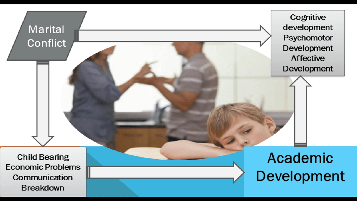 Chapter 1: Academic Development of Students - Kmacims | Education Annex