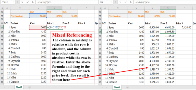 What Is Cell Referencing In Excel? - Kmacims | Education Annex