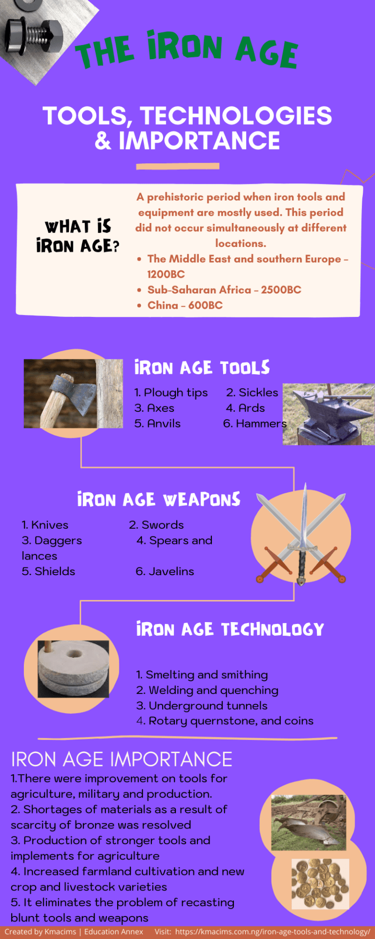 Iron Age Tools And Technology - Kmacims | Education Annex