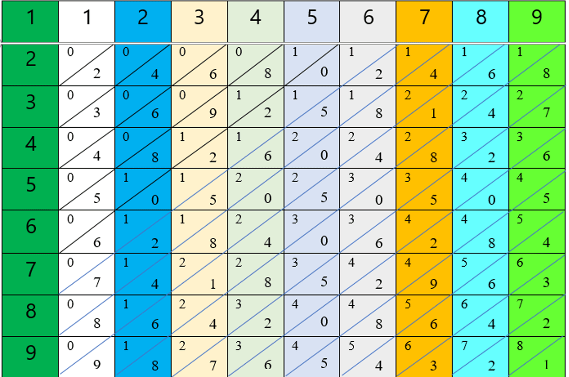 Mechanical Counting Devices With Examples - Kmacims | Education Annex