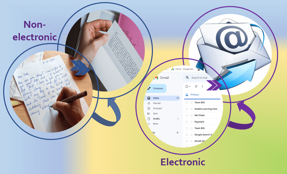 What Is Information Transmission: A Complete Guide For Junior School ...