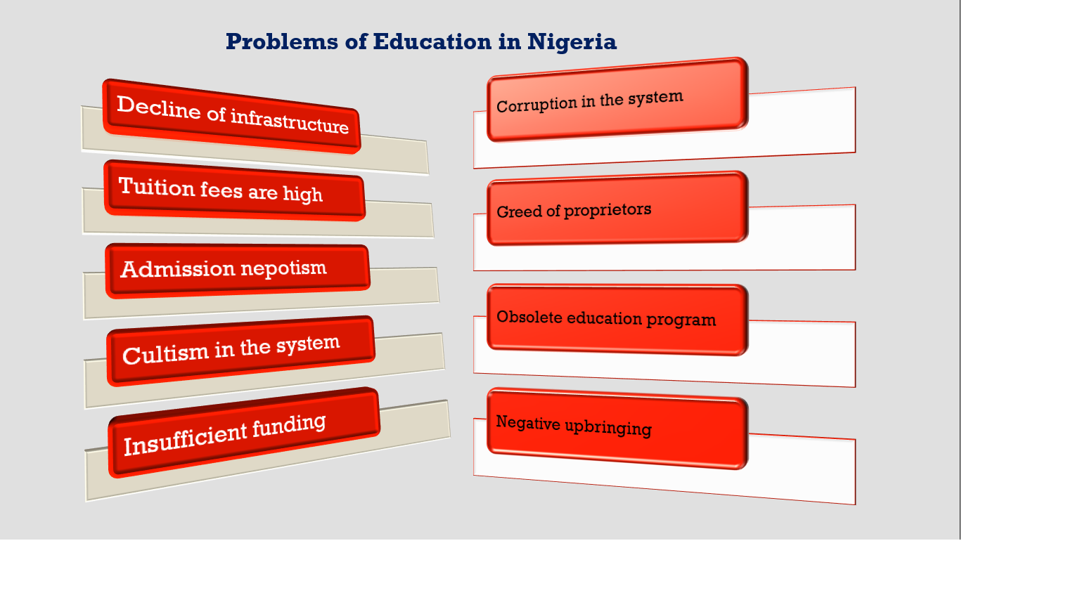 Problems And Prospects Of Education In Nigeria - Kmacims | Education Annex