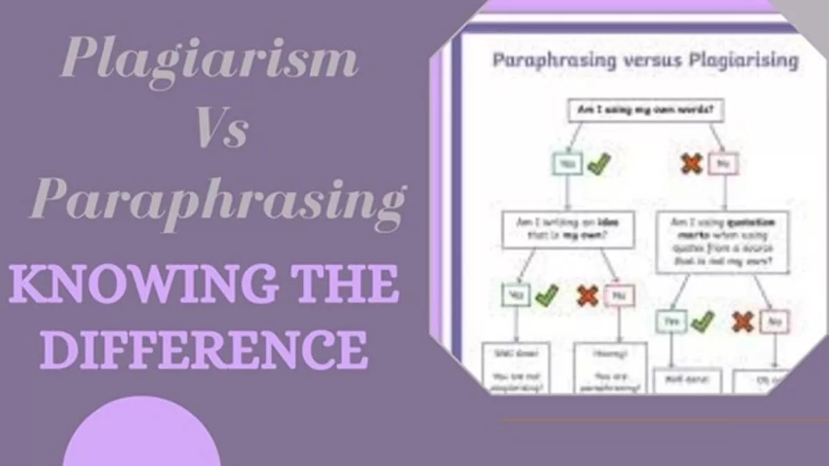 Plagiarism And Paraphrasing: Knowing The Unique Difference - Kmacims ...