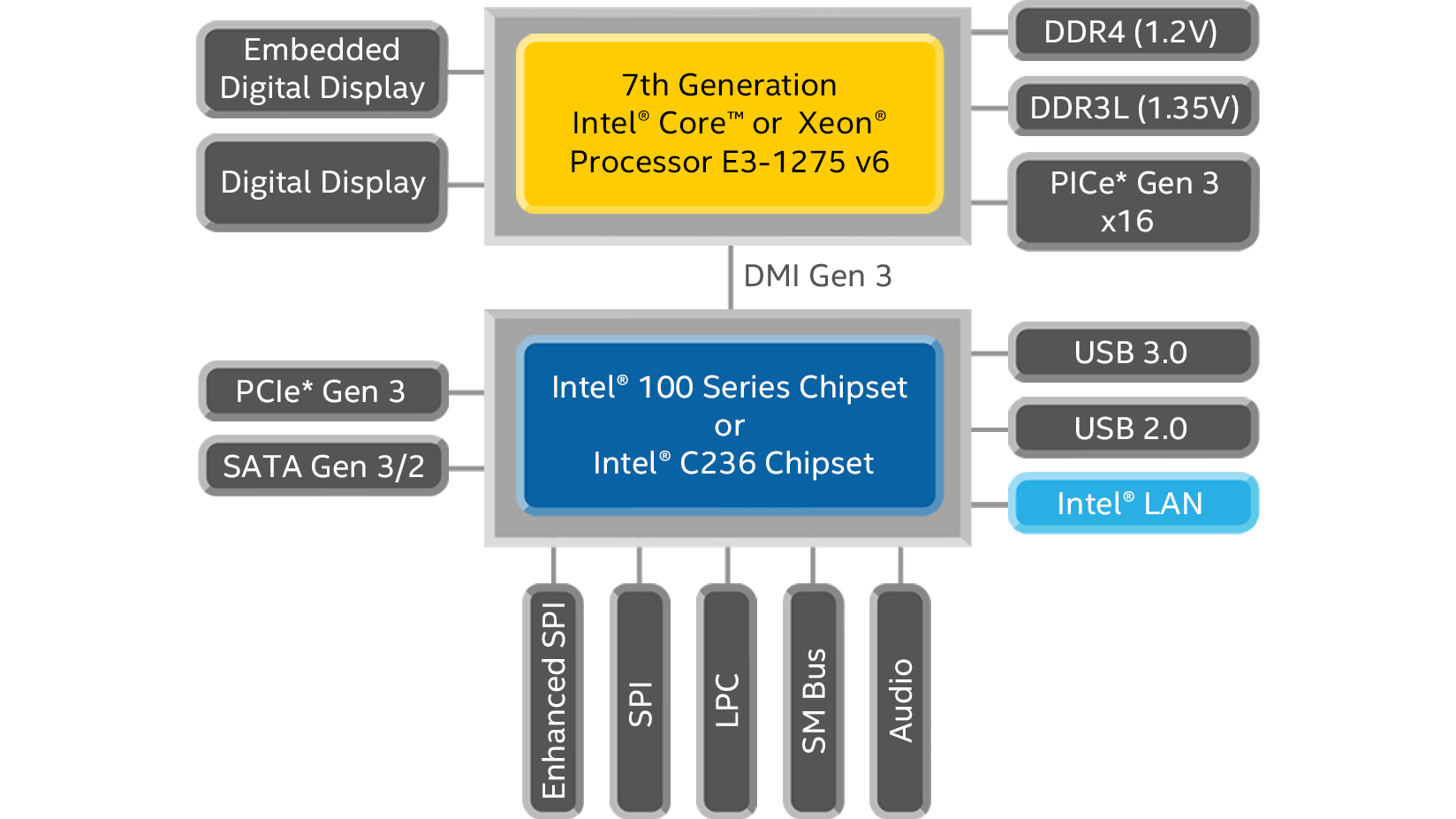Generations Of Computer: 6th And 7th - Kmacims | Education Annex