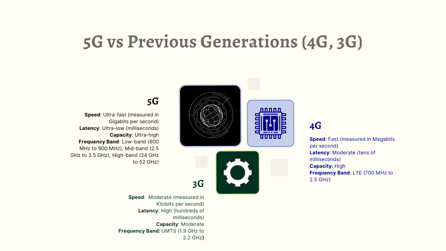 Unlocking The Future: How 5G Technology Transforms IoT, Businesses, And ...