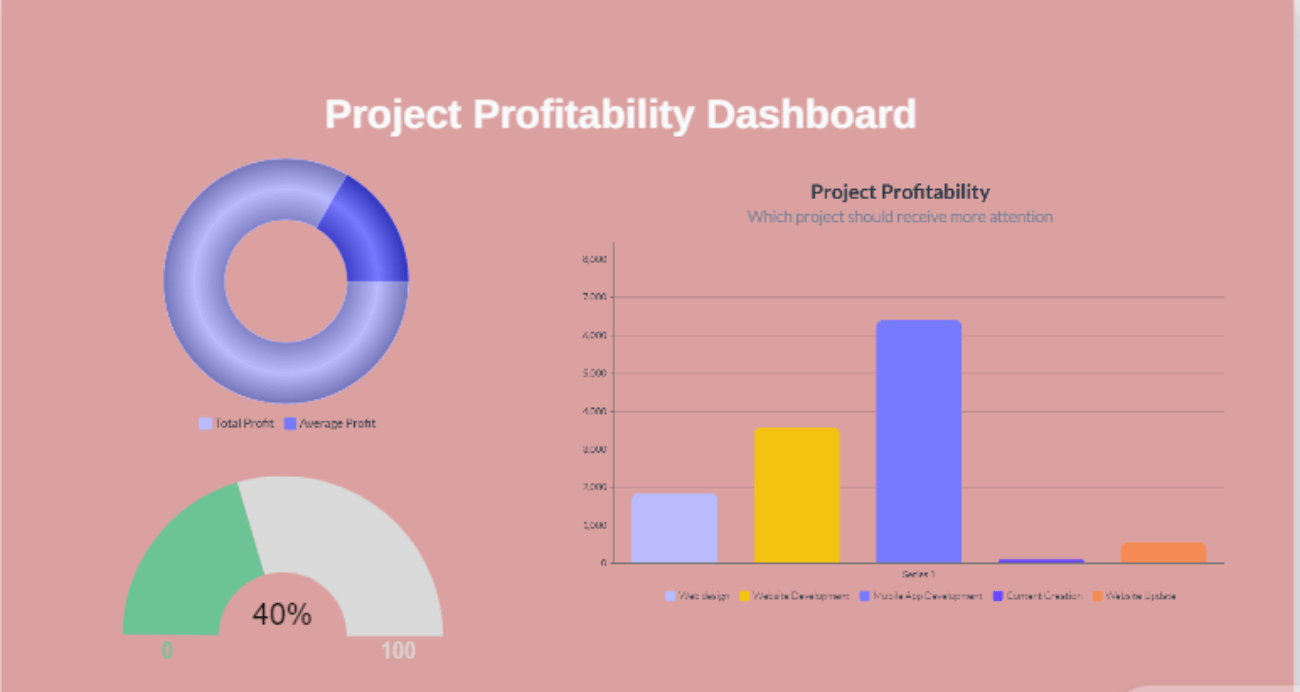 Nested If Statement Simplified Profitability Analysis With Excel 9225